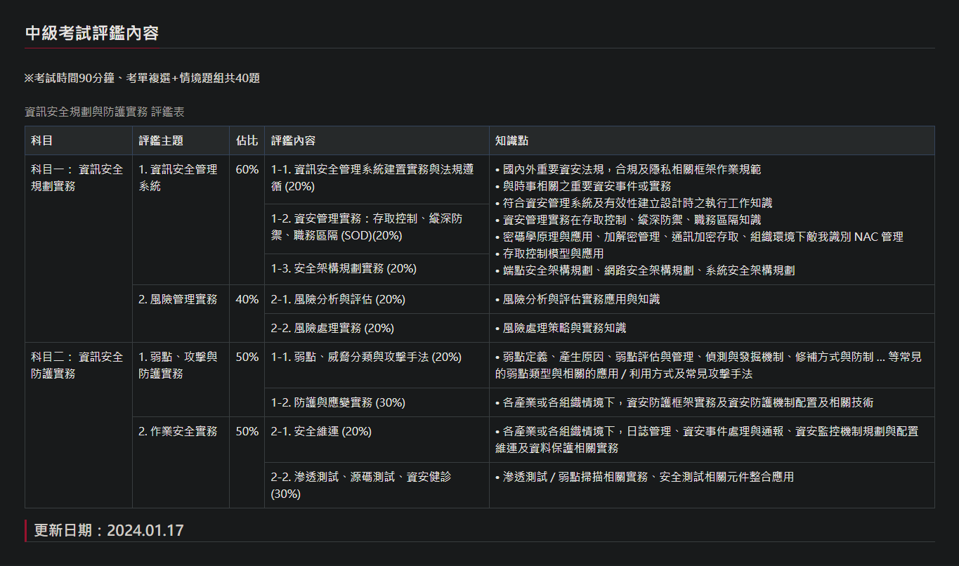 iPAS中級資安工程師測驗心得 | ditto(d1tt0)