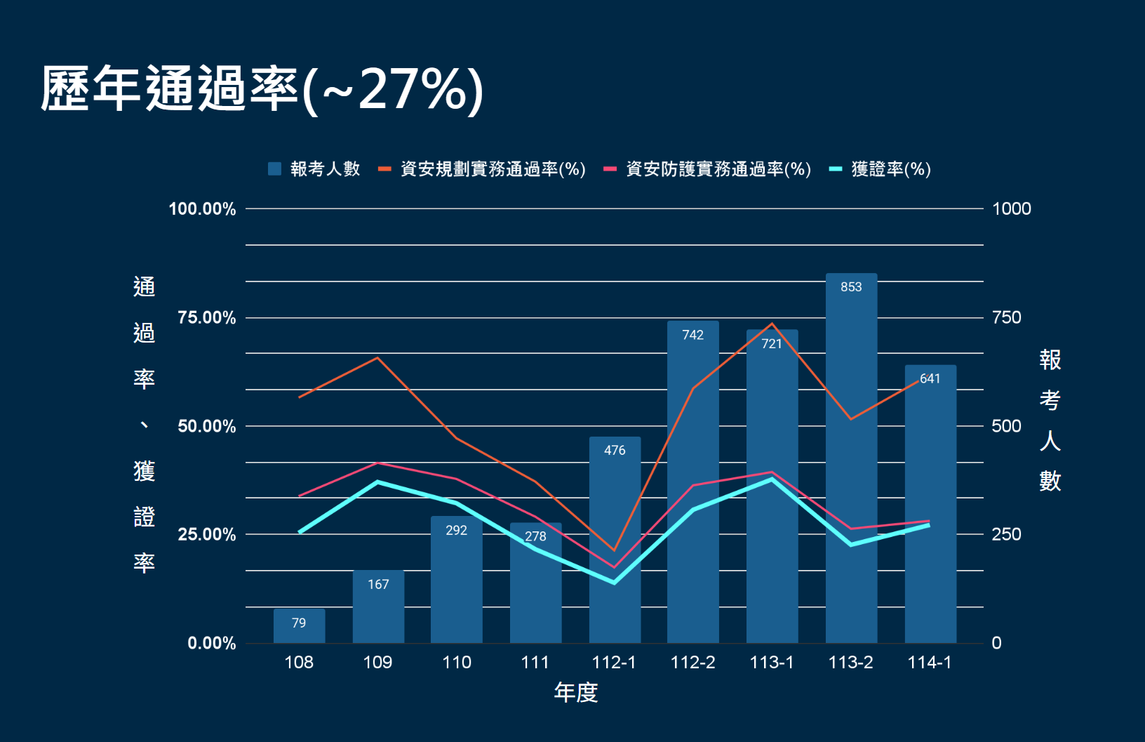 iPAS中級資安工程師測驗心得 | ditto(d1tt0)